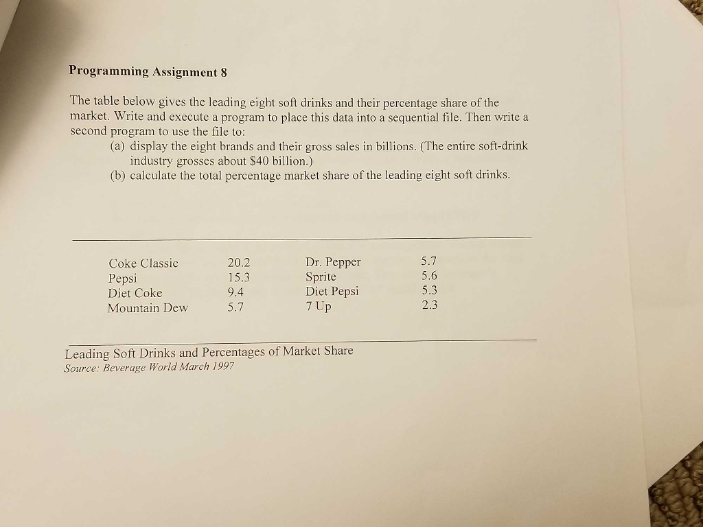 Programming Assignment 8 The table below gives the | Chegg.com