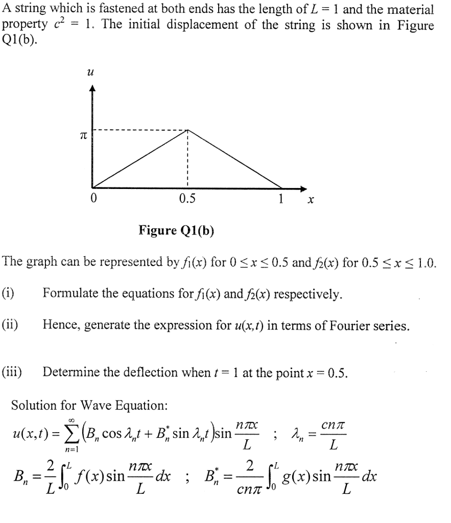 Solved A string which is fastened at both ends has the | Chegg.com