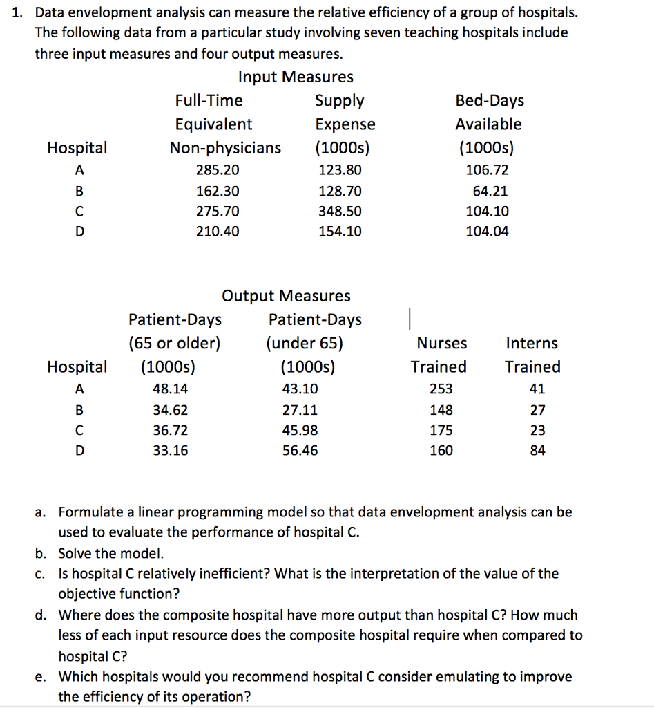 Solved Data Envelopment Analysis Can Measure The Relative