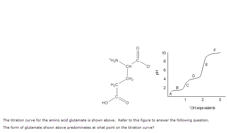Solved The titration curve for the amino acid glutamate is | Chegg.com