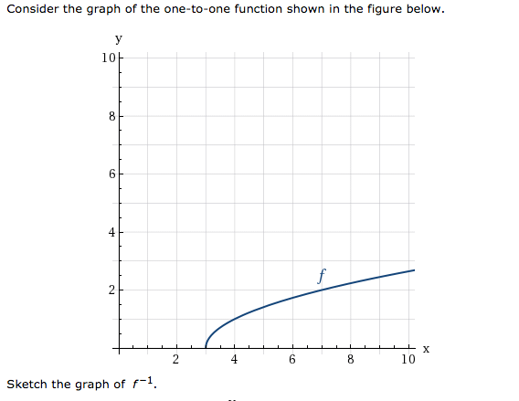 Solved Consider the graph of the one-to-one function shown | Chegg.com
