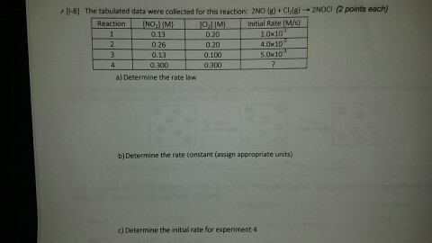 Solved The tabulated data were collected for this reaction | Chegg.com