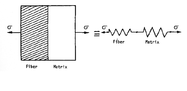 Solved A unidirectional continuous fiber lamina is subjected | Chegg.com