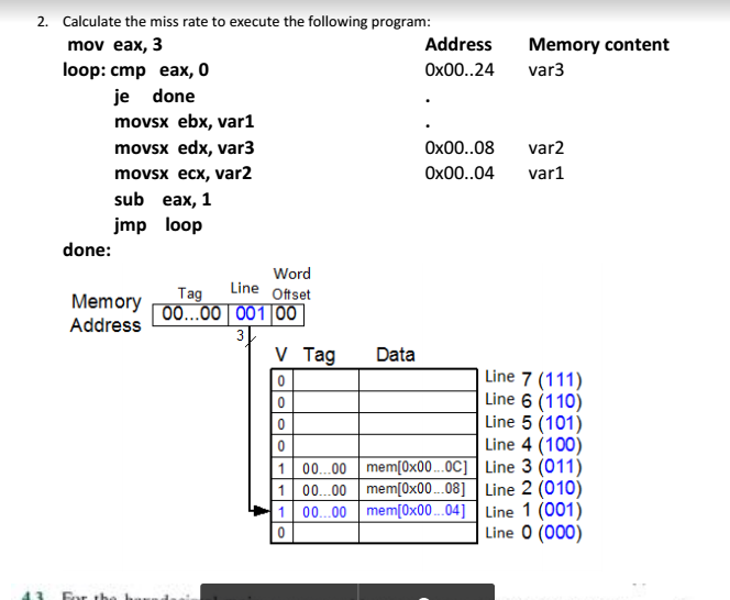 Solved Calculate the miss rate to execute the following | Chegg.com