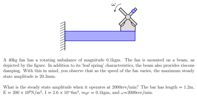 Solved A 40kg fan has a rotating unbalance of magnitude | Chegg.com