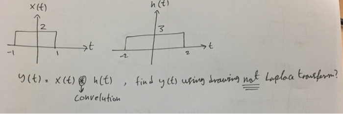 Solved y (t) = x (t) convolution h (t), find y (t) using | Chegg.com