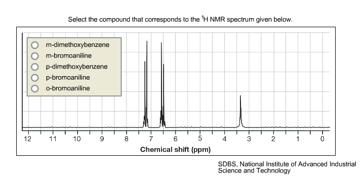 T Butyl Methyl Ether Nmr