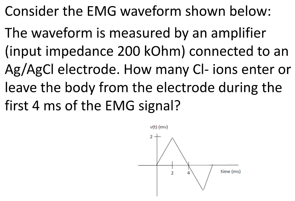 Solved Consider the EMG waveform shown below: The waveform | Chegg.com