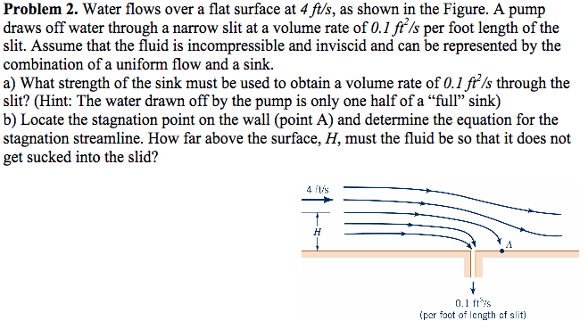 Solved Problem 2. Water flows over a flat surface at 4 ft/s, | Chegg.com