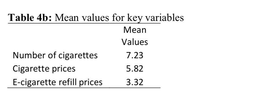 Solved 4. Table 4a: The following table shows the | Chegg.com