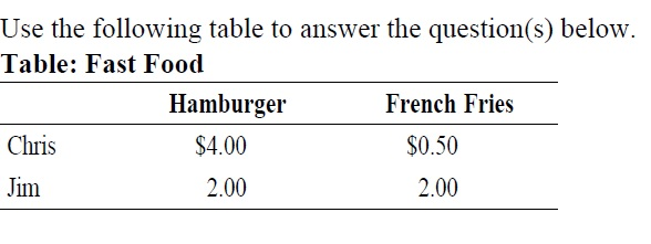 Solved 35. (Table: Fast Food) This table represents Chris | Chegg.com