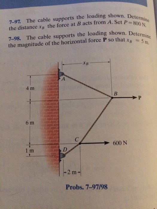 Solved A cable supports the loading shown. Determine the | Chegg.com
