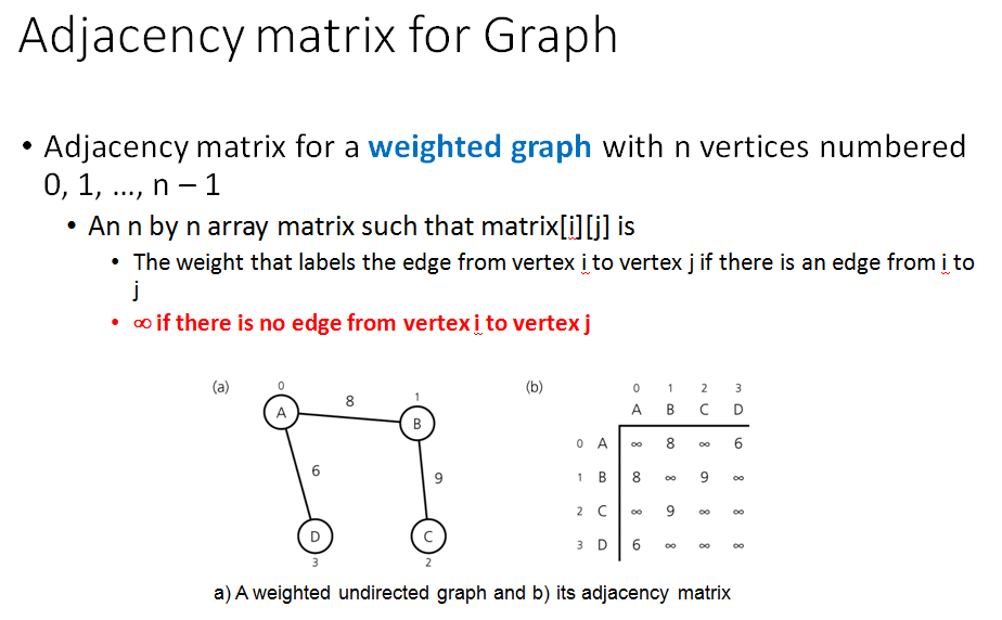 Solved Adjacency matrix for Graph (a) 1 4 5 6 7 8 Q R S T W | Chegg.com