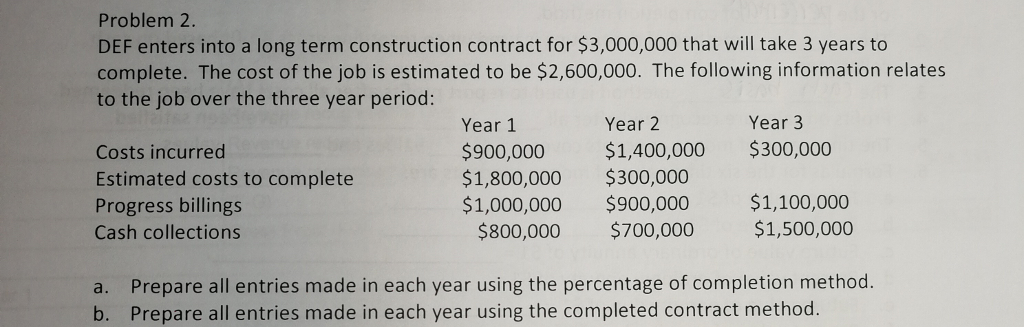 Solved Problem 2. DEF enters into a long term construction | Chegg.com