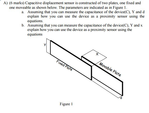 Solved Capacitive displacement sensor is constructed of two | Chegg.com