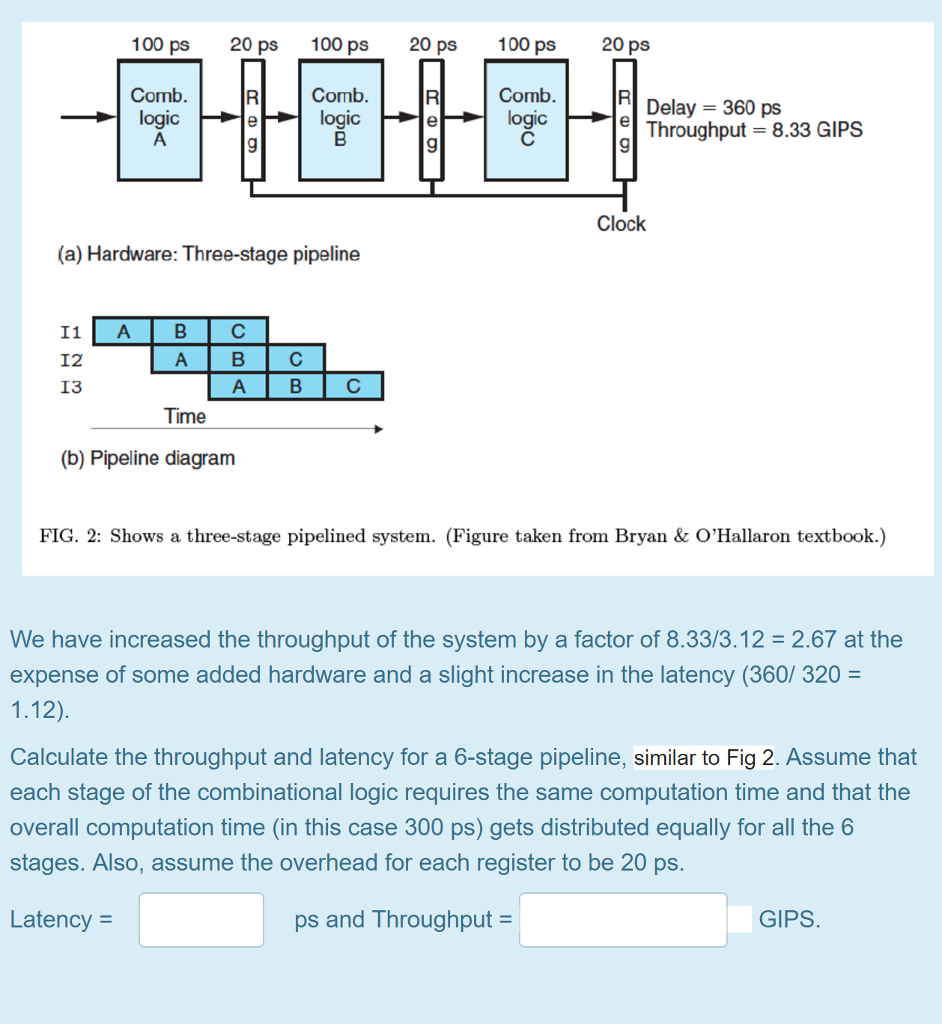 Solved Consider the example of an unpipelined processor | Chegg.com