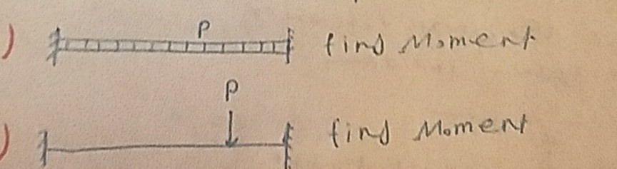 Solved fin Moment | Chegg.com