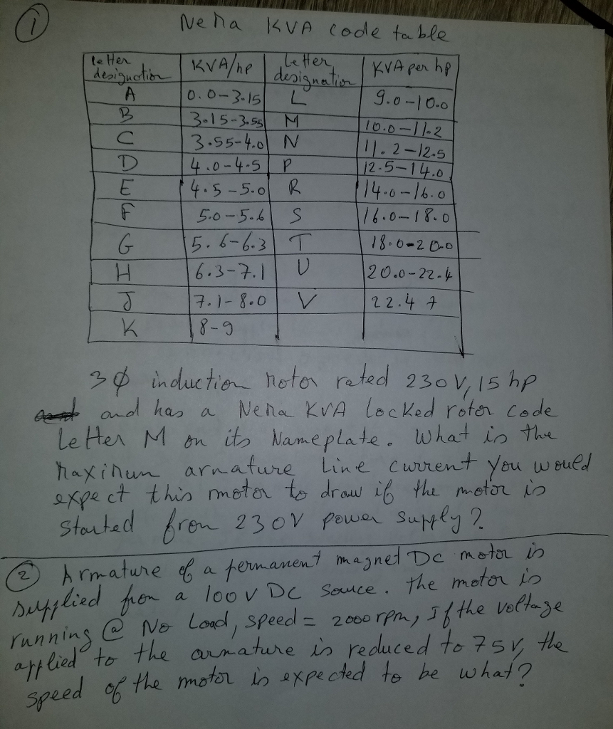 Solved Neha KVA code table 3 phi induction rotor rated | Chegg.com