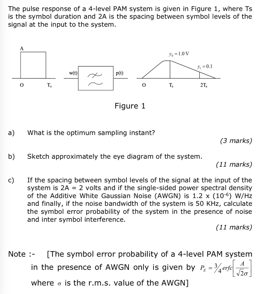 The pulse response of a 4-level PAM system is given | Chegg.com