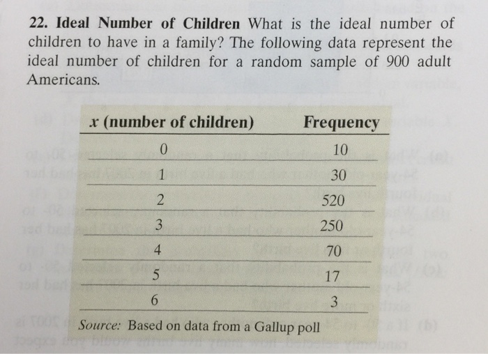Solved 22. Ideal Number of Children What is the ideal | Chegg.com