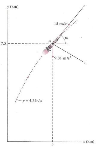 One Portion Of The Flight Path Of A Rocket Is Can ... | Chegg.com