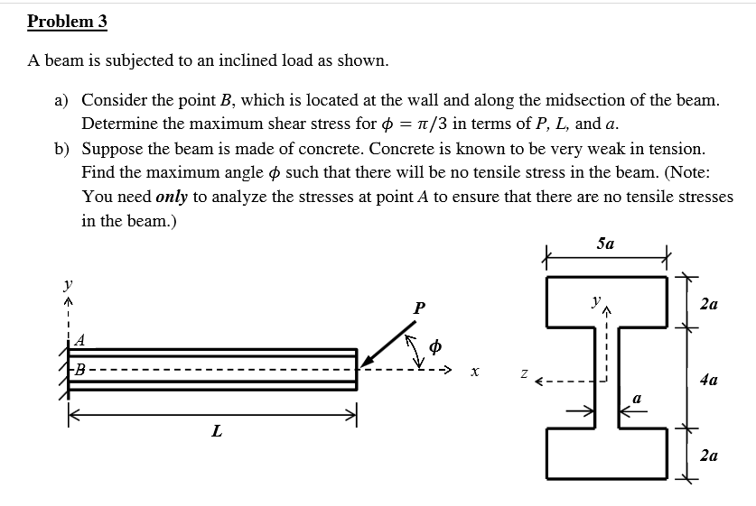 Solved A beam is subjected to an inclined load as shown. | Chegg.com