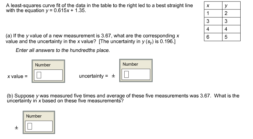 Solved A least-squares curve fit of the data in the table to | Chegg.com