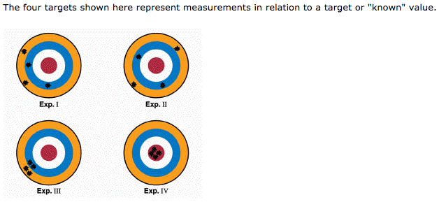 Solved Determine for each target whether the precision is | Chegg.com