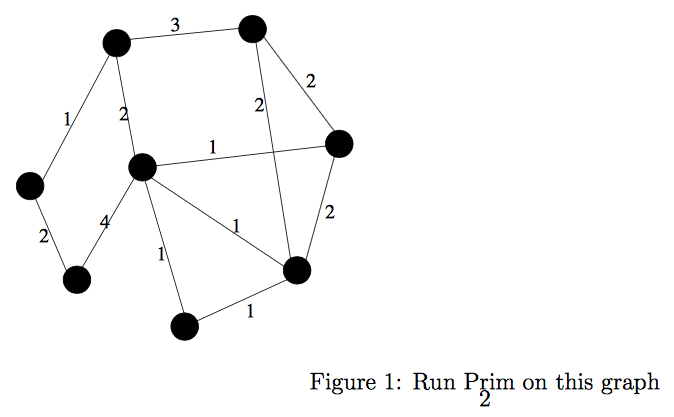 Solved Question 5: Run the Prim algorithm on the following | Chegg.com Solved Question 5: Run the Prim algorithm on the following | Chegg.com