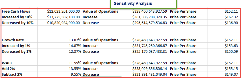Solved I'm writing a financial paper and stuck on the impact | Chegg.com