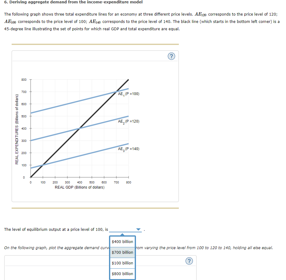 Solved 6. Deriving aggregate demand from the | Chegg.com