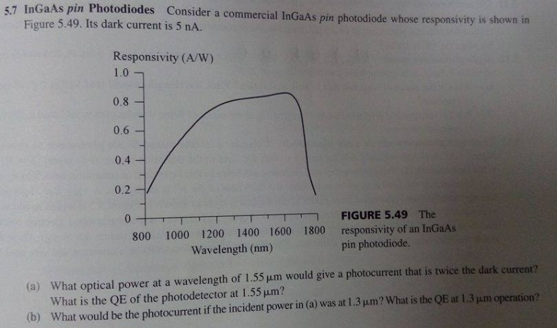 Solved Consider a commercial InGaAs pin photodiode whose | Chegg.com