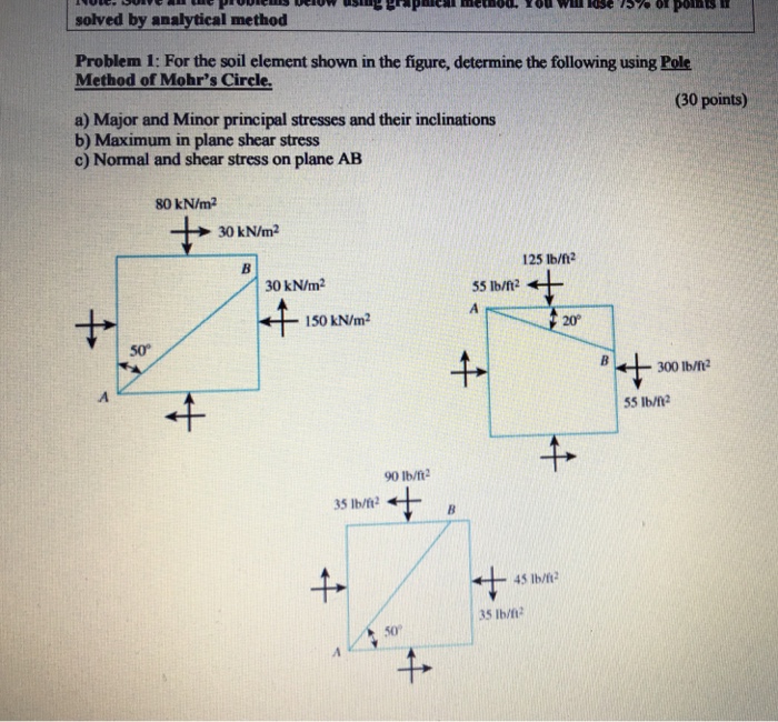 Solved For the soil element shown in the figure, determine | Chegg.com