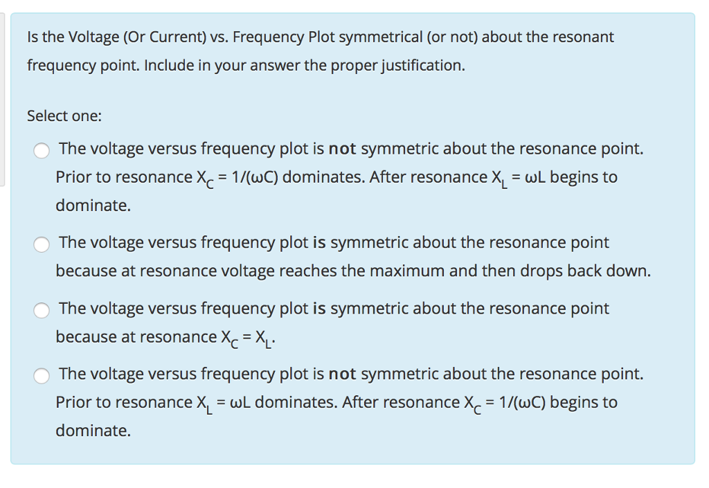Solved Is the Voltage (Or Current) vs. Frequency Plot | Chegg.com