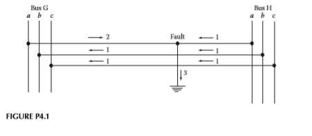 Solved 4.1 The per-unit currents for a phase-a-to-ground | Chegg.com