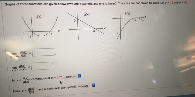 Solved Graphs of three functions are given below (two are | Chegg.com