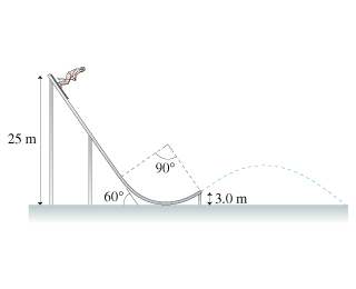 Solved Julie starts at the top of the 60 degree slope shown | Chegg.com