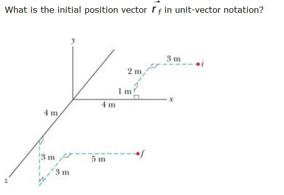Solved What is the initial position vector r f in | Chegg.com