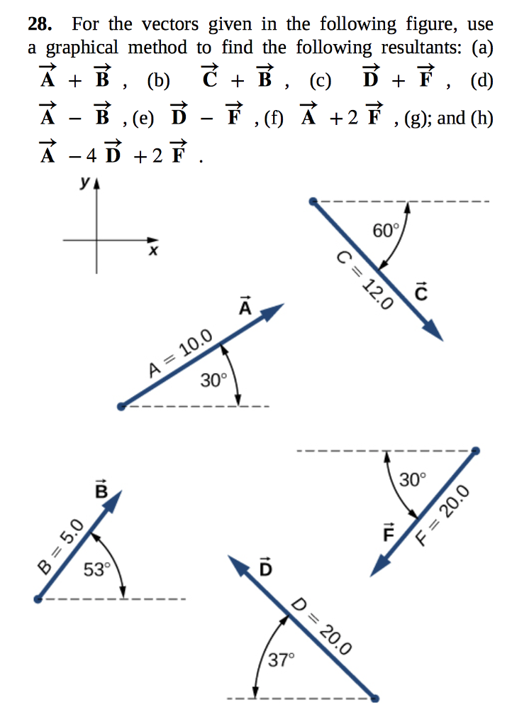 Solved For The Vectors Given In The Following Figure Use A