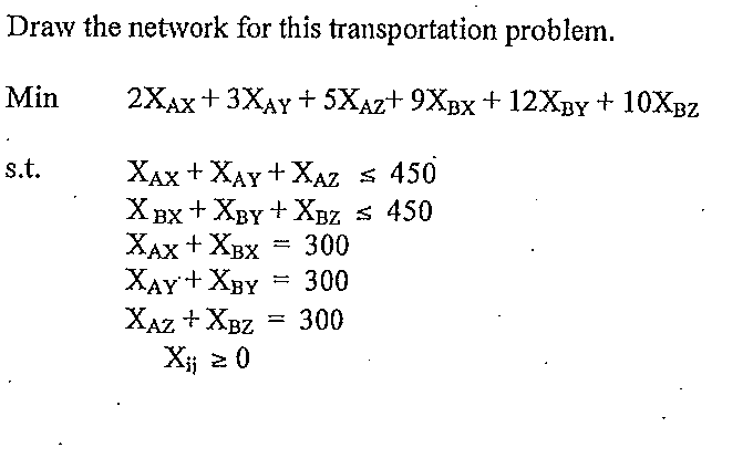 Solved Draw the network for this transportation problem. | Chegg.com