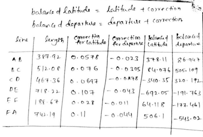 Solved Compute the area of the adjusted traverse shown in | Chegg.com
