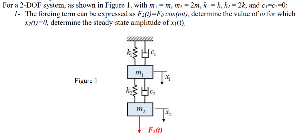 Solved For a 2-DOF system, as shown in Figure 1, with mi = | Chegg.com
