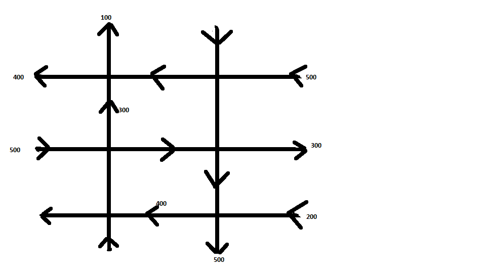 Find the traffic flow pattern for the network in the | Chegg.com