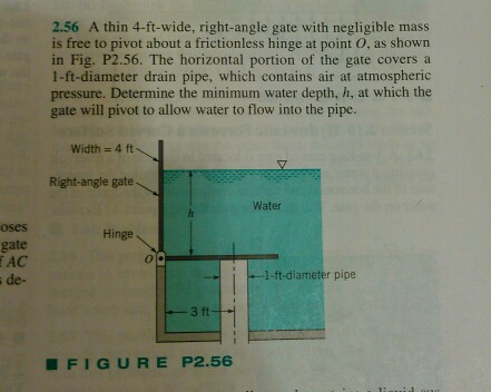Solved 2.56 A thin 4-ft-wide, right-angle gate with | Chegg.com