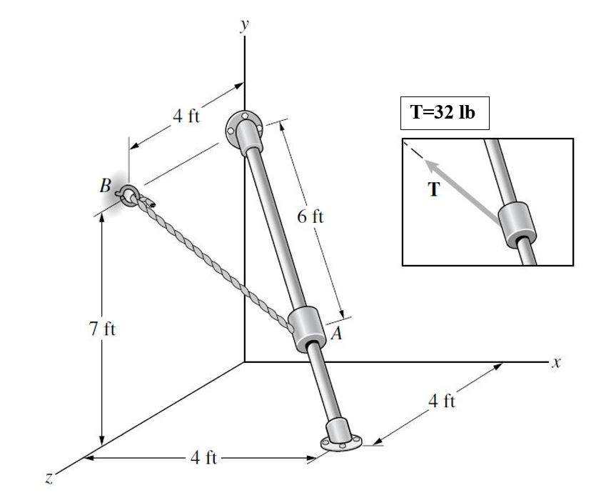 Solved Find the z-component of the tensile force that rope | Chegg.com