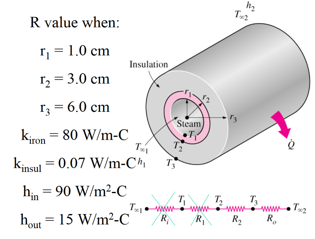 Solved R value when: r 1 = 1.0 cm r 2 = | Chegg.com