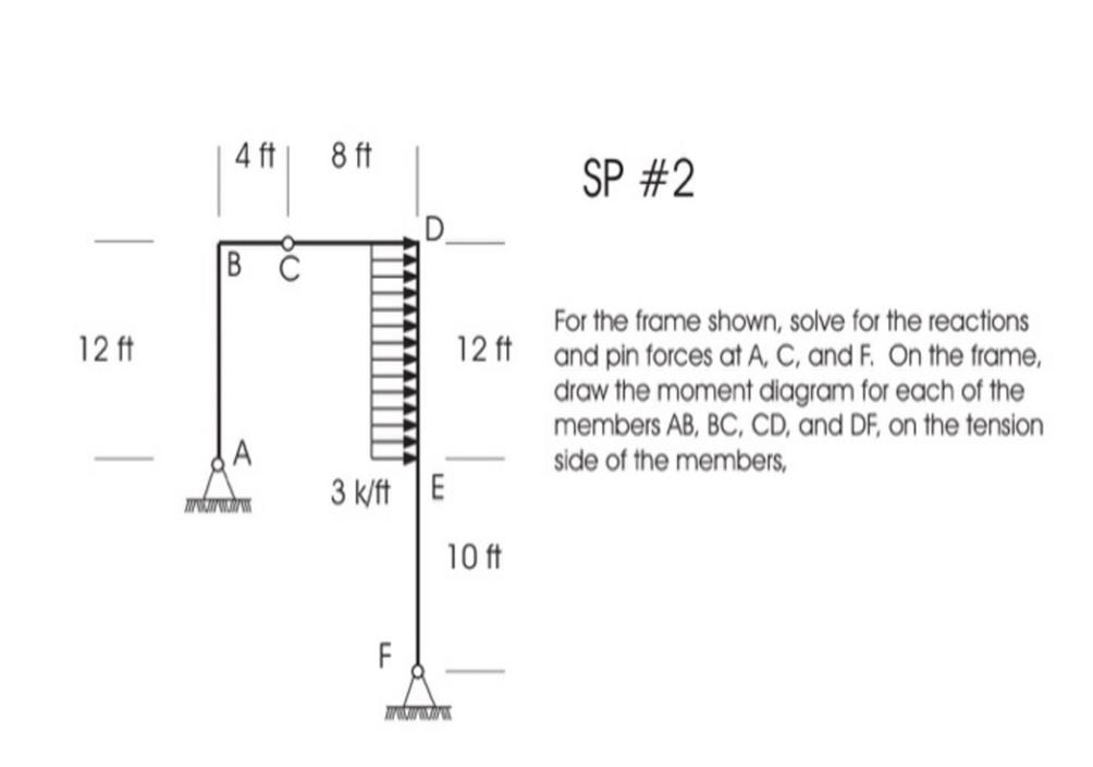 Solved For the frame shown, solve for the reactions and | Chegg.com