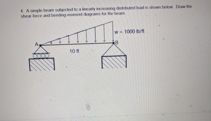 Solved 4. A simple beam subjected to a linearly increasing | Chegg.com