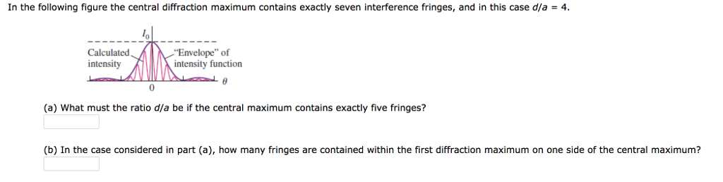 Solved In the following figure the central diffraction | Chegg.com