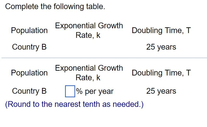 Solved Complete the following table Exponential Growth Rate, | Chegg.com